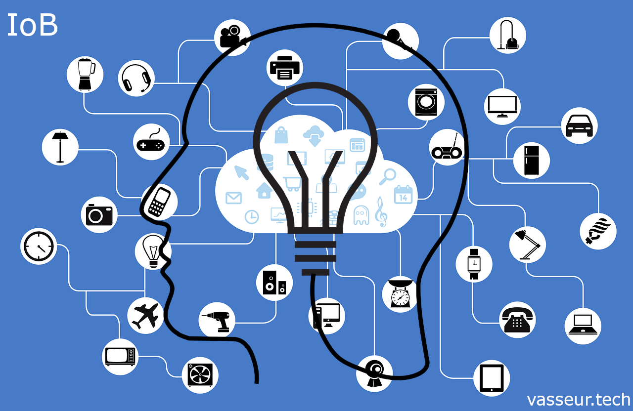 Conférence/Webinar : IoB Internet of Behaviors / Internet des ... Conférence/Webinar : IoB Internet of Behaviors / Internet des ...